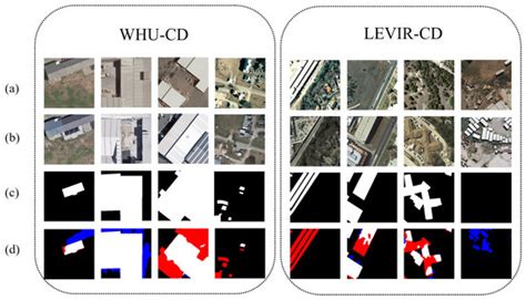 Remote Sensing Special Issue Convolutional Neural Network Applications In Remote Sensing Ii