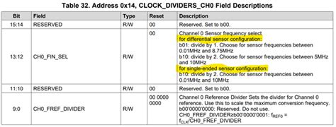 FDC About Datasheets Sensors Forum Sensors TI E E Support Forums