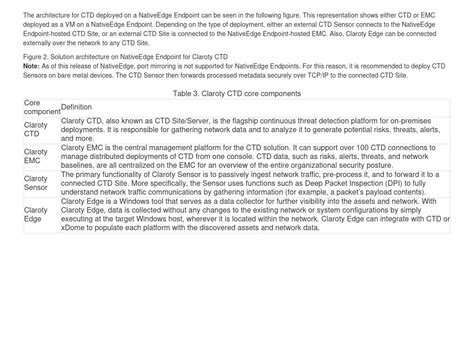 Claroty Ctd Architecture Dell Nativeedge With Claroty Blueprint Guide Dell Technologies