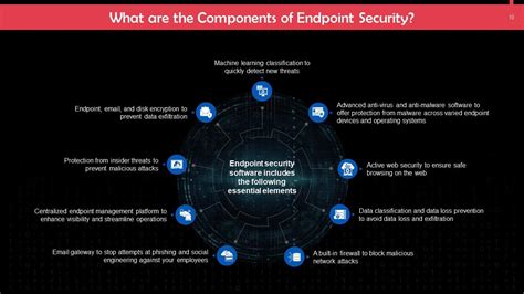 End User Security A Cybersecurity Component Training Ppt Ppt Powerpoint