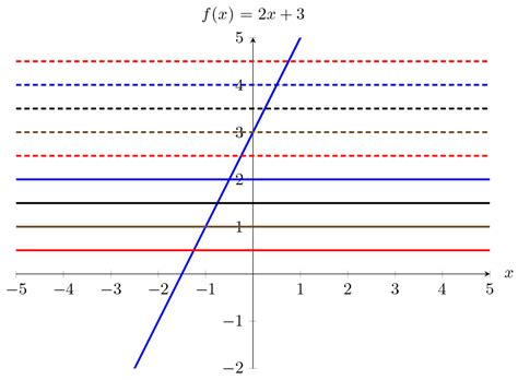 Functions Lecture Notes Cisc 2210