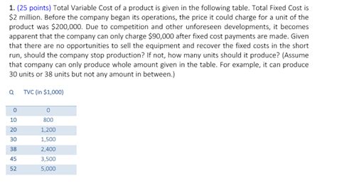 solved 1 25 points total variable cost of a product is