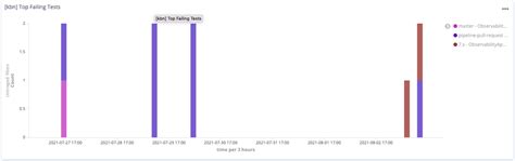 Failing Test Chrome X Pack Ui Functional Testsx Packtestfunctionalappsobservability