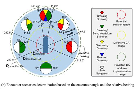 Integrating Situation Aware Knowledge Maps And Dynamic Window Approach For Safe Path Planning By