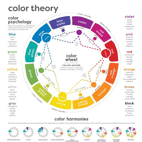 Color Theory Reference Chart Artist Color Wheel Color Harmonies Col