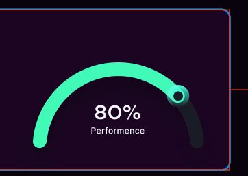 Reactjs How To Add A Circle End Point To ProgressBar Js Semi Circle Stack Overflow