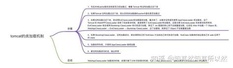 java 的 tomcat 类加载机制可以解决哪些问题？ 知乎