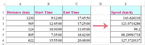 How To Calculate Average Speed From Distance And Time In Excel