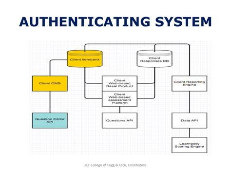 Embedded System Case Study
