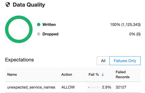 How To Monitor Your Databricks Lakehouse Platform With Audit Logs The