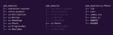 Journey To Enjoyable Maintainable Styling With React Itcss And Css