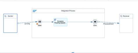 Steps To Connect Solace Aem Advanced Event Mesh Sap Community