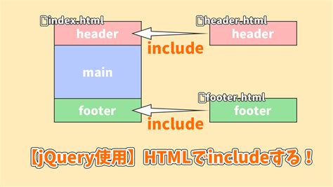 Htmlに別のhtmlファイルをincludeする方法【jquery使用】 でざなり