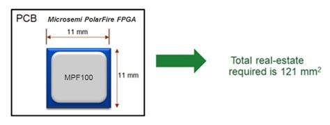 polarfire fpgas microchip technology mouser
