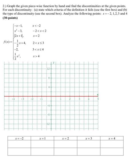 Solved Graph The Given Piece Wise Function By Hand And Chegg