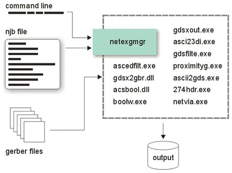 netexmgr64 exe running netex g from a command line