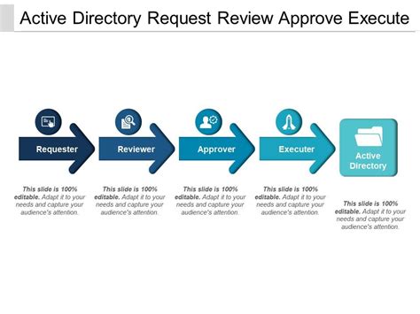 active directory request review approve execute powerpoint design
