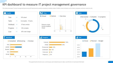 KPI Dashboard To Measure IT Project Management Governance PPT Sample