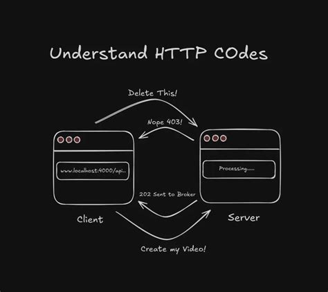 Jwt Authentication Using Private And Public Keys By Muyiwa Dev Medium