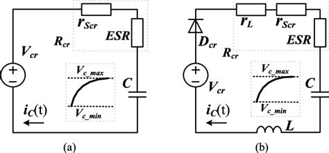 Two Types Of Charging Loops In Sc Converters A Rc Charging Loop B