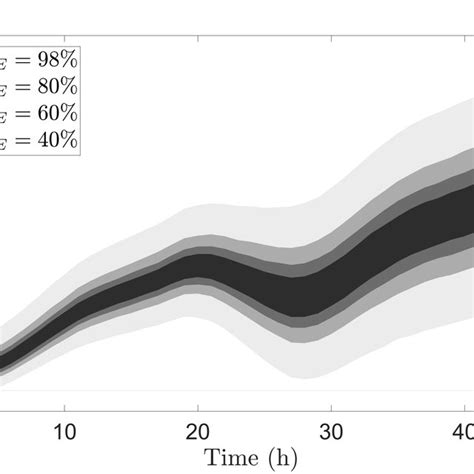 Example Of Probabilistic Forecast For Power And Energy Download Scientific Diagram