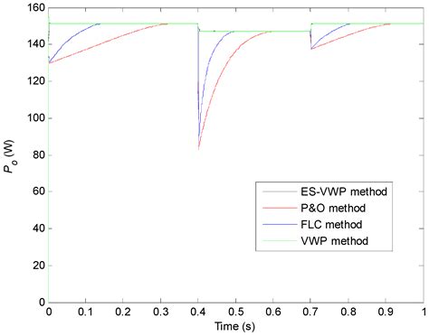 energies free full text a variable weather parameter mppt method