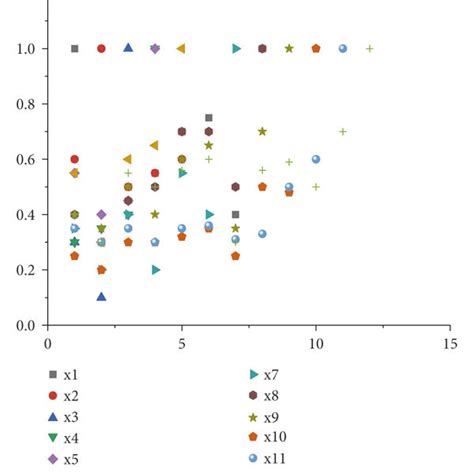 Scatter Plot Of The Correlation Coefficient Matrix Download Scatter Plot Of The Correlation Coefficient Matrix Download