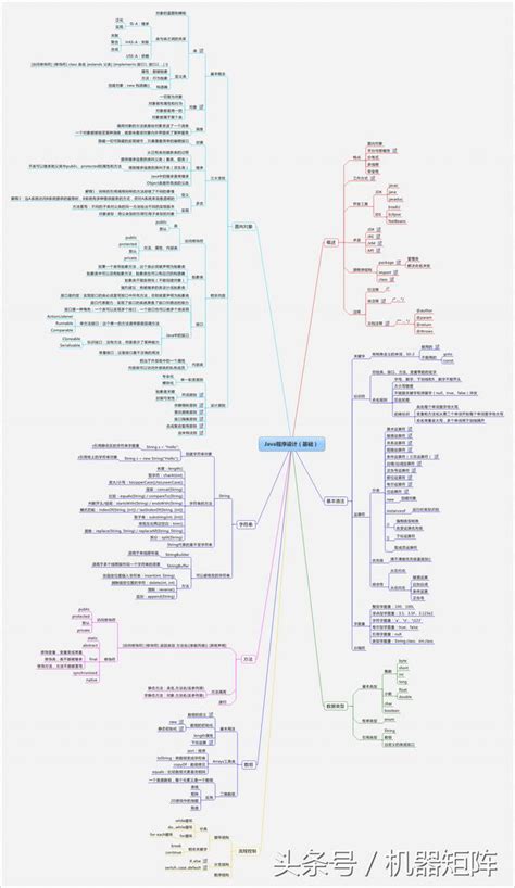Java基礎知識圖javase學習必備知識點 每日頭條 Java基礎知識圖javase學習必備知識點 每日頭條