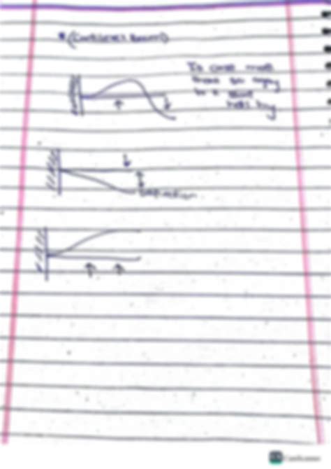 SOLUTION Elastic Curve Diagrams Studypool