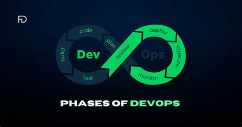 Two Shopify Pros On Linkedin Devops Fluentdigital