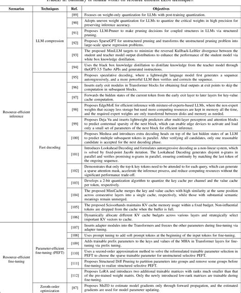[pdf] mobile edge intelligence for large language models a contemporary survey semantic scholar