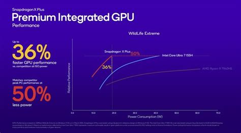 Snapdragon X Plus Tested Qualcomm S Game Changer For Next Gen AI PCs HotHardware