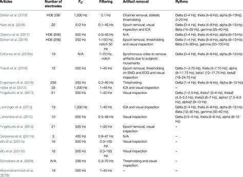 Acquisition And Preprocessing Download Scientific Diagram