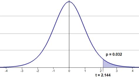 understandable statistics concepts and methods 9781337119917 exercise 16c quizlet