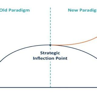 Finite Matrix And Infinite Games Download Scientific Diagram
