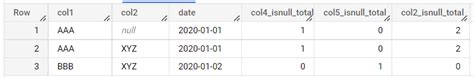sql use the same column in both group by and partition by in bigquery