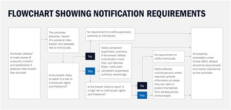100 Days Until Gdpr… Are You Ready Edelman
