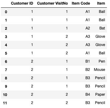 Python How To Pivot This Table Stack Overflow