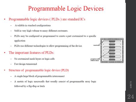 Advanced Vlsi Module 1 21ec71 Pdf Programming Languages