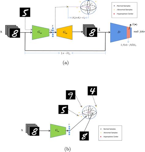 anomaly detection and open set recognition applications for computer