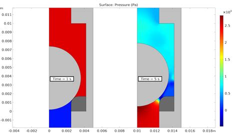 Simulating Fluid Structure Interaction In A Ball Check Valve Comsol Blog