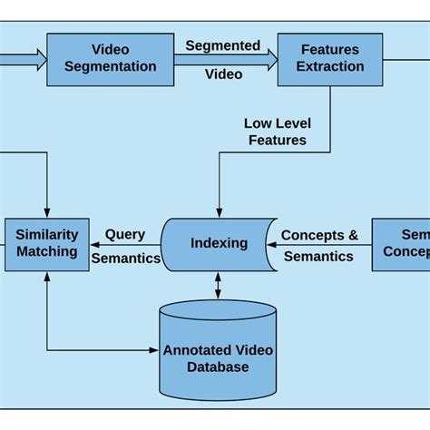 content based audio retrieval system download scientific diagram