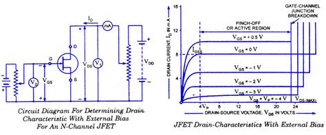 Characteristics Of Jfets Todays Circuits ~ Engineering Projects