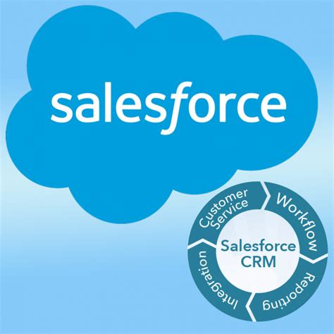 knowing more about salesforce crm hey dan voice