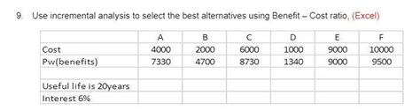 Solved Use Incremental Analysis To Select The Best Chegg
