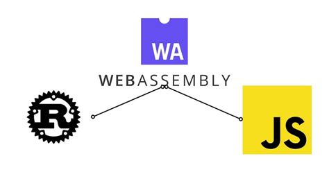introduction to webassembly wasm with rust for beginners r learnjavascript