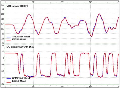 mentor graphics announces hyperlynx tool for power aware signal