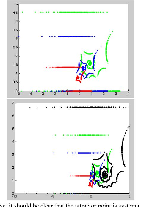 Figure 1 From The Attractor Structure Of Logarithmic Iterations In The