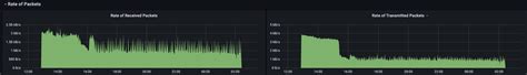 Debugging High Cpu Usage And Memory Leak On Nodejs Application Jaanhio