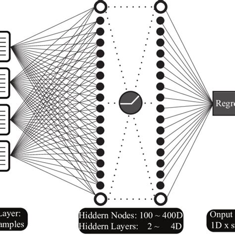 Used Fully Connected Layer Deep Learning Model In This Study The Total Download Scientific